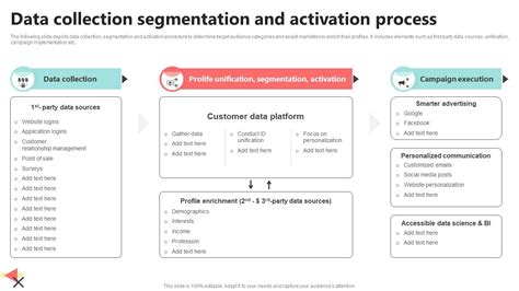 Data Collection Segmentation And Activation Process Cdp Implementation To Enhance Mkt Ss V Ppt