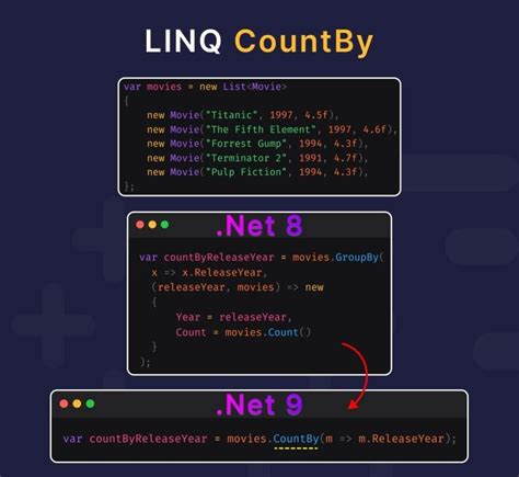 Dotnet Dotnet9 Csharp Programming Linq Developer Coding Ala Awwad Mba