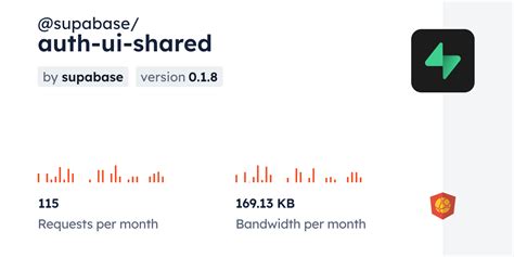 Supabase Auth Ui Shared CDN By JsDelivr A CDN For Npm And GitHub