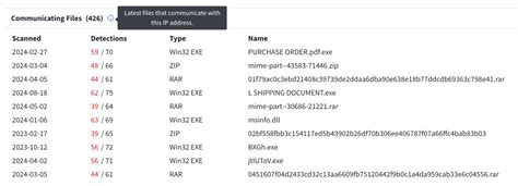 Understanding Smtp Traffic In Plaintext Using Wireshark