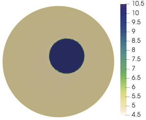 Example 1 The Best Computed γ For Different Numbers Os Measurements