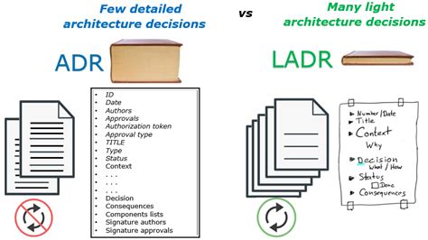 Agile Architecture Part 3 Lightweight Architecture Decision Record By Stefano Rossini Medium