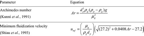 Hydrodynamic Parameters Download Table