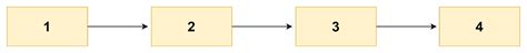 Select A Random Node From A Linked List Naukri Code