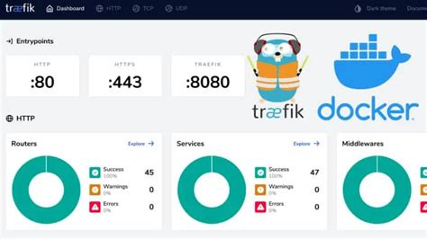 Traefik In Docker Swarm Always Gets 404 Traefik V2 Traefik Labs Community Forum