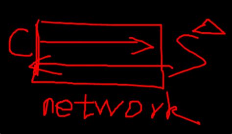 性能测试基本概念剖析 腾讯云开发者社区 腾讯云