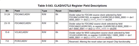 AWR ISK After Power Up Change The Division Factor And Clock Source Of The Clock Branch Of