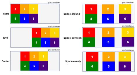 Css Grid Layout Method Codtronic Technologies Limited