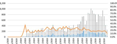 Multiple Y Axis Serial Chart Operations Dashboard Esri Community