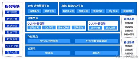 关于tdsqlmysql的简单知识分享 知乎