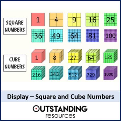Square And Cube Numbers Classroom Display Free By Outstanding Resources