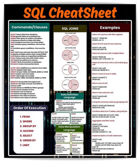 Adi Nata On Linkedin Sql Cheatsheet