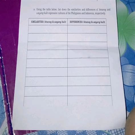 A Using The Table Below List Doun The StudyX