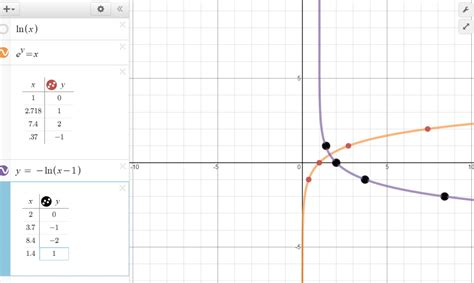 Logarithmic Functions Systry