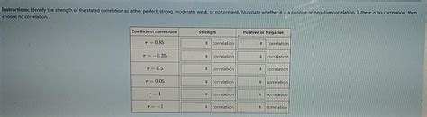 Solved Instructions Identify The Correlation As Strong Chegg