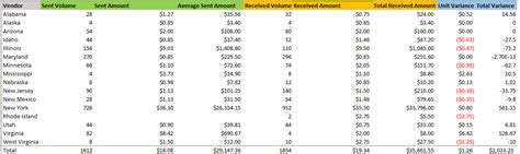 Row Limit Power Bi Table Design Talk