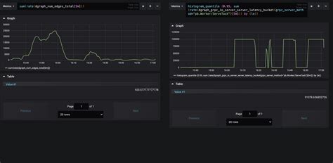 schema alter operation causing high query mutation latencies dgraph