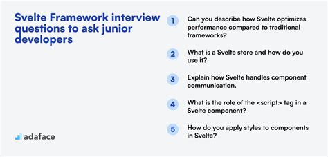 60 Svelte Framework Interview Questions