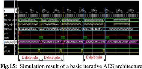 Figure 16 From An Efficient Fpga Based Design And Implementation Of Aes
