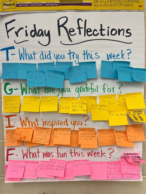 Donna Link On Linkedin Reflective Learners Are Empowered Learners They Are Able To Evaluate…