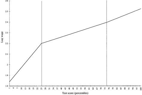 —nonlinear Output Function Download Scientific Diagram