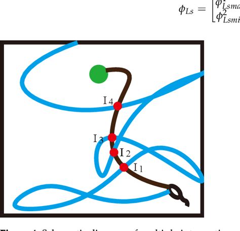 Figure 4 From A Brain Inspired Model Of Hippocampal Spatial Cognition