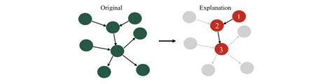 Explaining Graph Neural Network Gnn Based Malware Classification