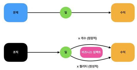 개발자 주도적 성장 돕는 커리어 프레임워크란 요즘it