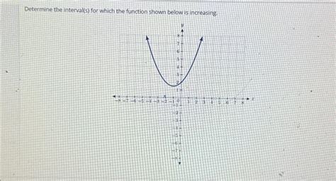 solved determine the interval s for which the function