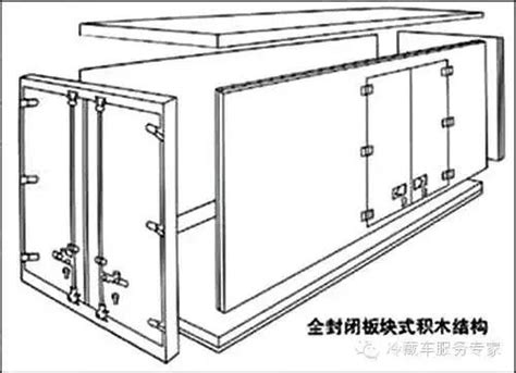 关于冷藏车车厢的优劣从三个方面鉴别 厢体