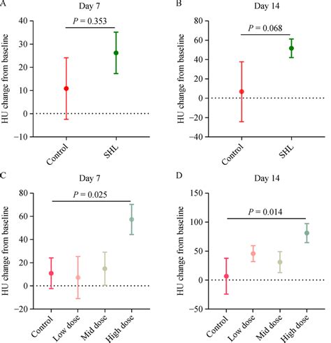 Reduction In Density Of Infection Focus On Ct Imaging From Baseline Download Scientific