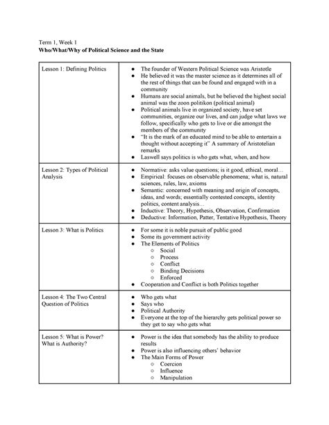 Pol Sci 1020e Term 1 Week 1 Notes Term 1 Week 1 Whowhatwhy Of