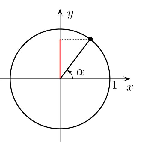 Hard Trigonometry Problem With Solution For The Sat