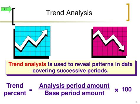 Ppt Trend Analysis Powerpoint Presentation Free Download Id6147586