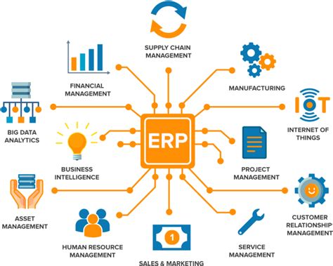 Erp Software Erp System Oracle Erp Erp Solutions