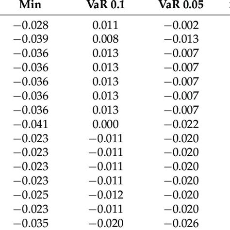 Summary Statistics Of The Realized Rates Of Return For The Portfolios
