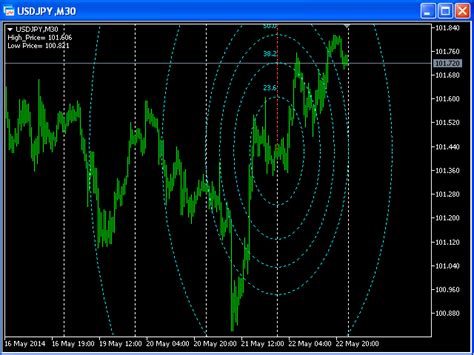Fibonacci Doppler Mt5 Aierior