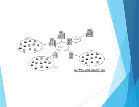 Data Communications And Computer Networks Pptx