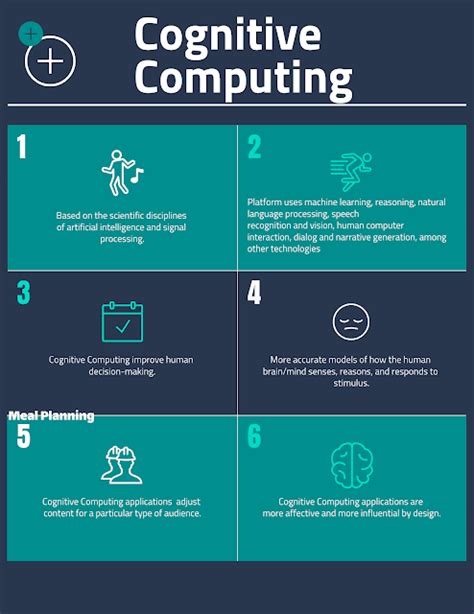 Cognitive Computing Represents Tech Innovators Hub