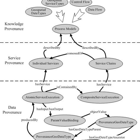 The Ebrim Based Catalogue Information Model Download Scientific Diagram