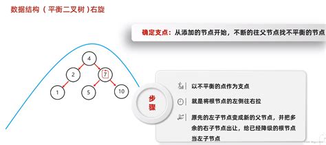Java基础中一些重要的东西8 泛型、数据结构树 、set 等 Csdn博客
