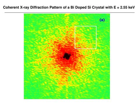 Ppt Coherent X Ray Diffraction Imaging History Theory And Applications Powerpoint