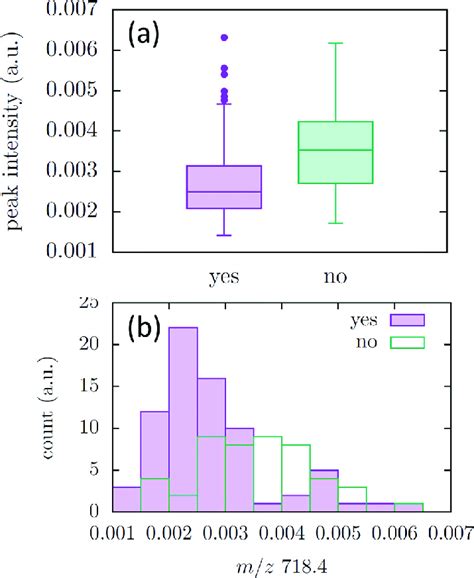 A Box Plot Whiskers At 1 5 Times The Interquartile Range With