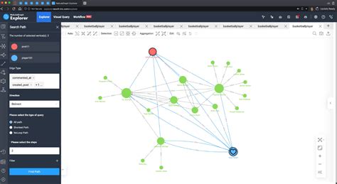 如何用 Nebulagraph 图技术搞定 7 个典型社交网络应用？