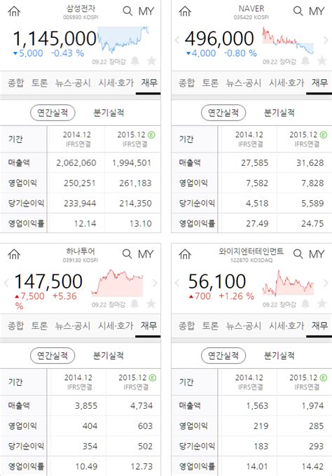 기업실적분석 매출 영업이익 당기순이익이 뭐지 기획자 데이먼
