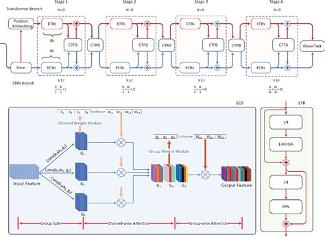 Figure 1 From Cnn Transformer Bridge Mode For Detecting Arcing Horn Defects In Railway Sectional