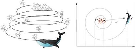 Artificial Neural Network Whale Optimization Algorithm Mlp Woa