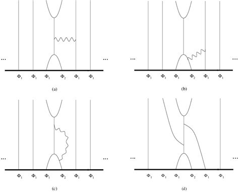 two loop contributions to the o j anomalous dimension download