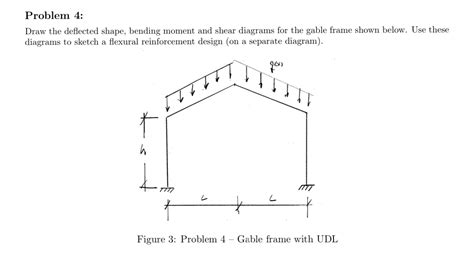 Solved Problem 4 Draw The Deflected Shape Bending Moment