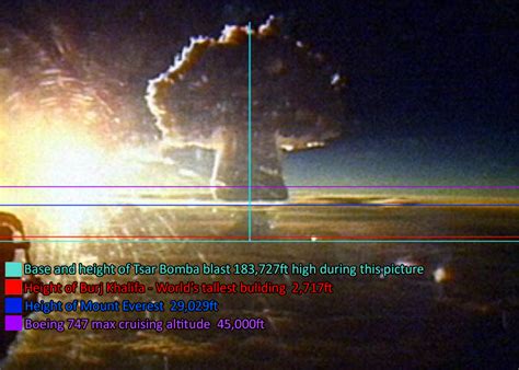 Height Comparisons For The Tsar Bomba Mushroom Cloud Damn R